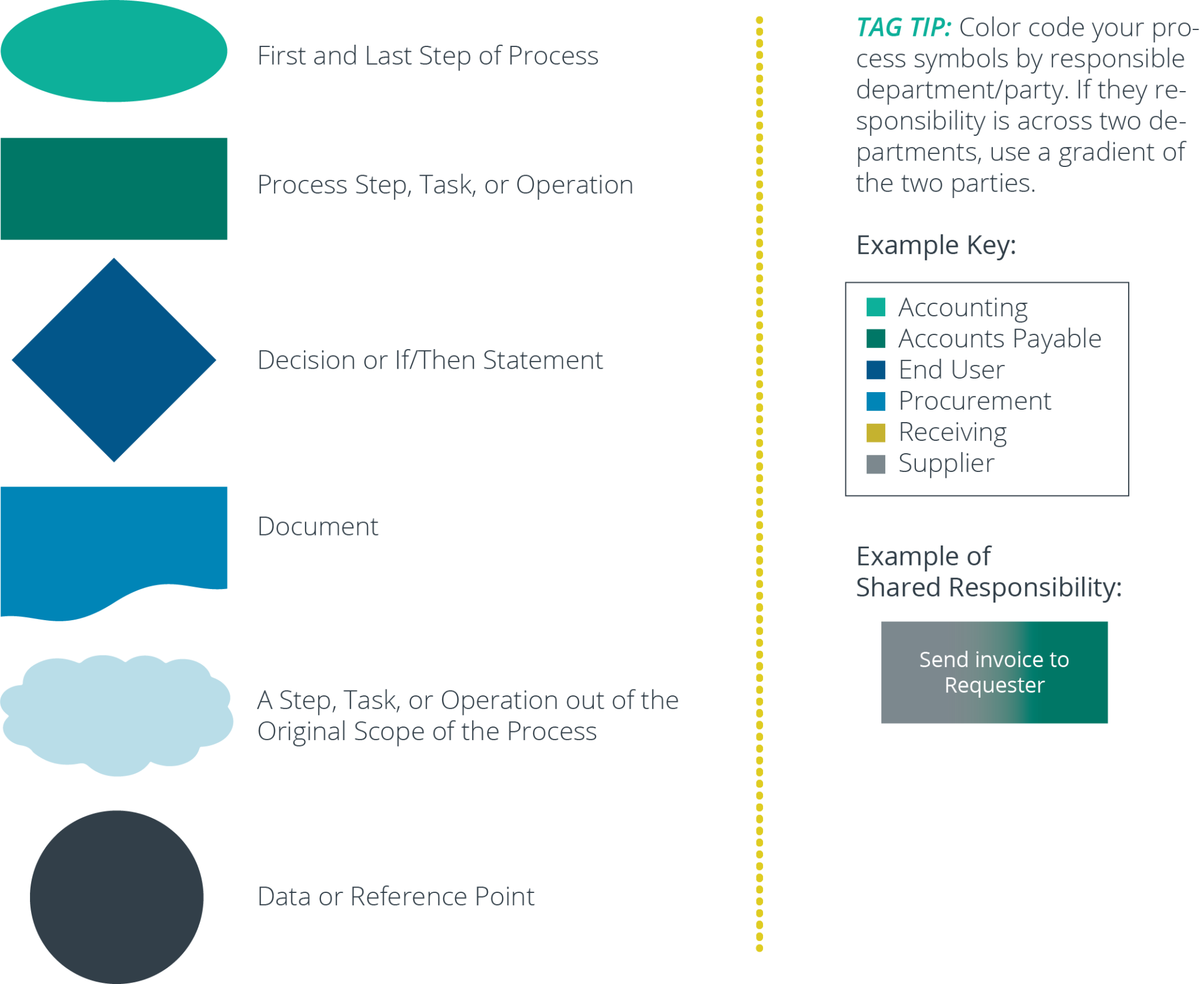 How to Map your Health System's Procure to Pay Processes - TAG, Inc.